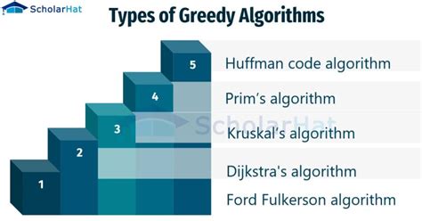 Shardul Chaudhary On Linkedin Dsa Coding