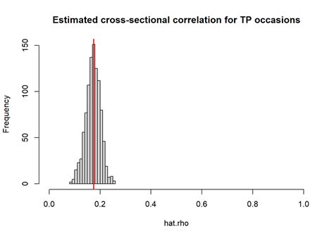 The Curious Case Of The Cross Sectional Correlation Supplementary Materials