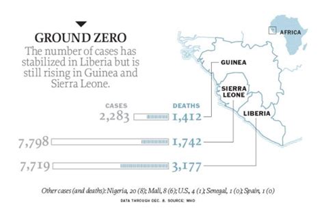 Time Person Of The Year Ebola Fighters Never Settle Foundation