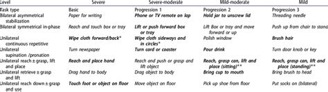 Final Selection Of Tasks And Their Progressions Used To Populate The Download Scientific