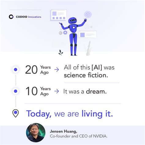 Codoid Innovations On Linkedin Codoid Codoidquotes Softwaretesting