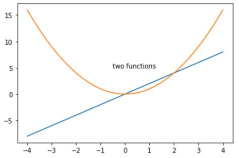 图例legend，标注text，annotate【matplotlib入门教程4】 Turingplanet