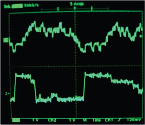 X And Y Real‐time Signals Of The 6×6 Grid Multi‐scroll Chaotic System