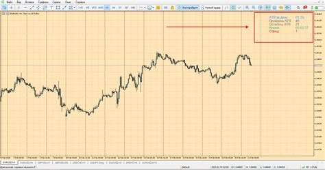 Buy The Atr Master Technical Indicator For Metatrader 5 In Metatrader