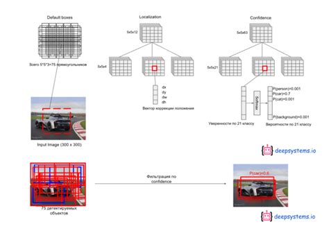SSD Single Shot MultiBox Detector 논문 리뷰 jobans blog