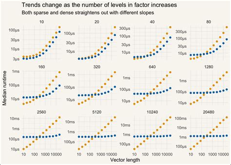 Dummy Variables Sparse Vs Dense