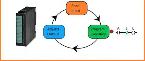 15 Plc Interview Questions And Answers Engineering Study