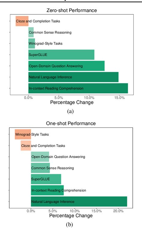 glam efficient scaling of language models with mixture of experts