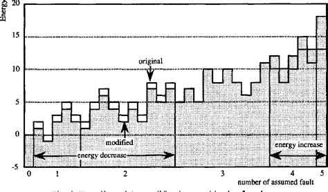 Figure 1 From Fault Section Estimation In Power System Using Boltzmann Machine Semantic Scholar