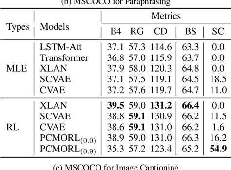 table 2 from preference controlled multi objective reinforcement