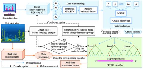 Proposed Scheme For Dsa Download Scientific Diagram