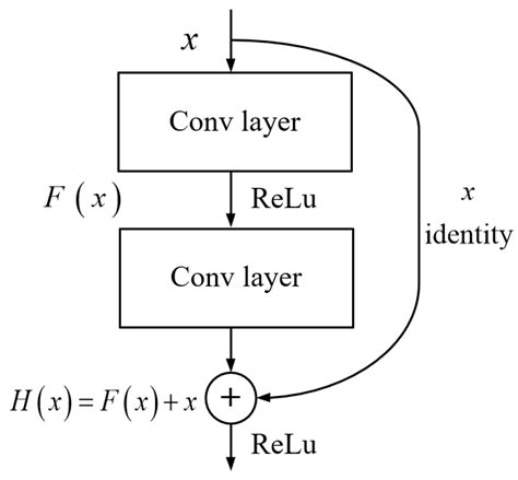 Enhanced Pest Recognition Using Multi Task Deep Learning With The Discriminative Attention Multi