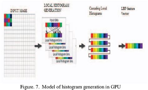 Figure 7 From Parallel Implementation Of Lbp Based Face Recognition On Gpu Using Opencl