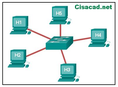 CCNA V Chapter Quiz Answers CCNA V Chapter Quiz Answers