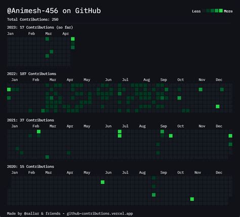 animesh 456 animesh mondal · github