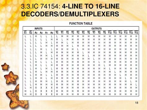 PPT MSI Logic Circuits PowerPoint Presentation Free Download ID 5674181