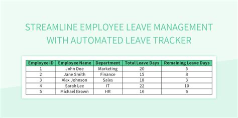 Free Automated Leave Tracker Templates For Google Sheets And Microsoft