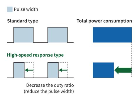 Transmissive Optical Sensors High Speed Response Type OMRON Device Module Solutions Europe