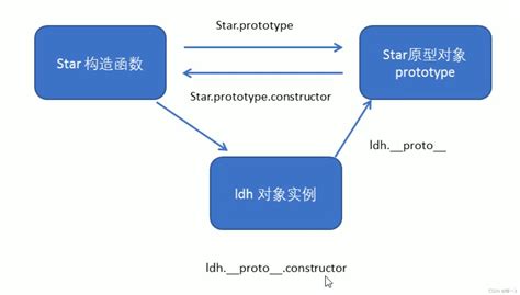 js 构造函数 js function构造函数 csdn博客