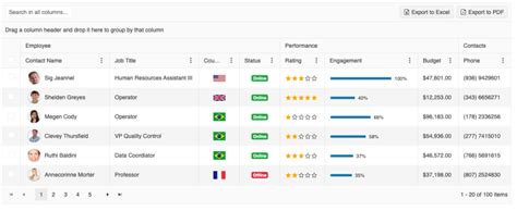 5 Essential Kendo Ui For Angular Components You Need To Know