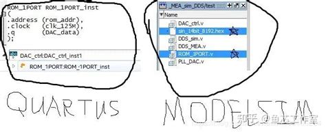 关于modesim仿真rom中正弦波波形 知乎