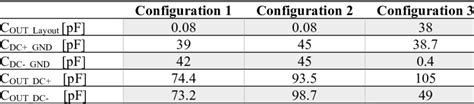Q3d Results Of Common Mode Capacitor Download Scientific Diagram