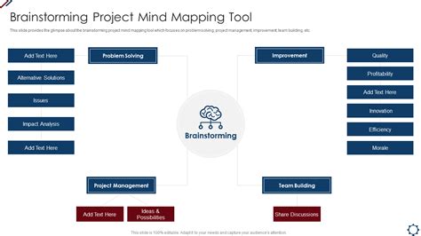 Top 10 Brainstorming Map Templates With Examples And Samples