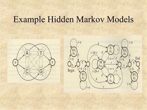 Ppt Secondary Structure Prediction Mostly Rna Powerpoint