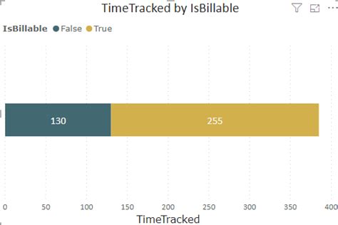 If Statement On A Boolean Type Measure Microsoft Fabric Community