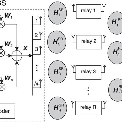 Relay Assisted Af‐mu‐mimo‐dqsm System Model Download Scientific Diagram