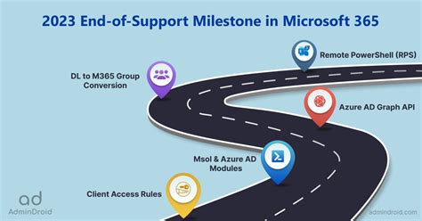 Be Prepared For Microsoft 365 Deprecations And End Of Support Milestones In 2023 R Office365