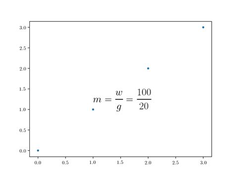 Pyqt How To Print The Content Of Variables Inside Math Expression