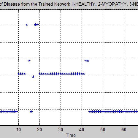 Output From Neural Network Model Download Scientific Diagram