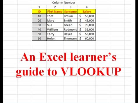An Excel Learner S Guide To VLOOKUP Learn To Lookup Data In Same Or Different Sheets And Files