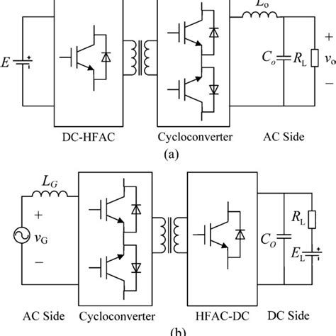 Pdf A High Frequency Link Single Phase Pwm Rectifier