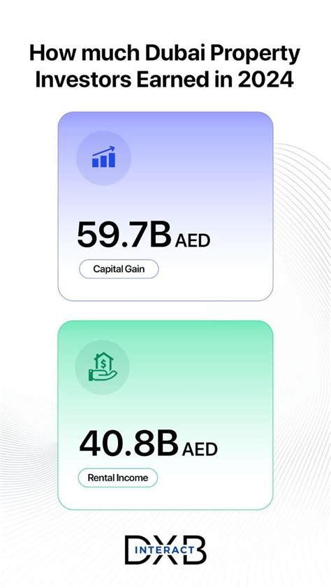nikita singh on linkedin dxbinteract dubaiproperties investors