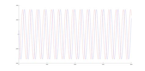 ADRV9008 2 ORX At 491 42MSPS Whit Noise And DC Q A Microcontroller No OS Drivers EngineerZone