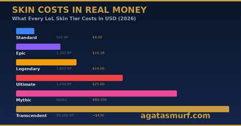 Riot Points To Usd Calculator And Price Guide 2026