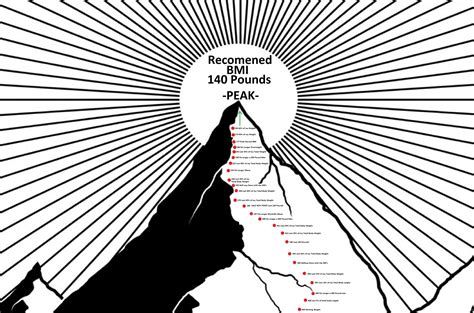 430 Pound Man Vs Weight Loss Ive Reached My First Goal Post Ive