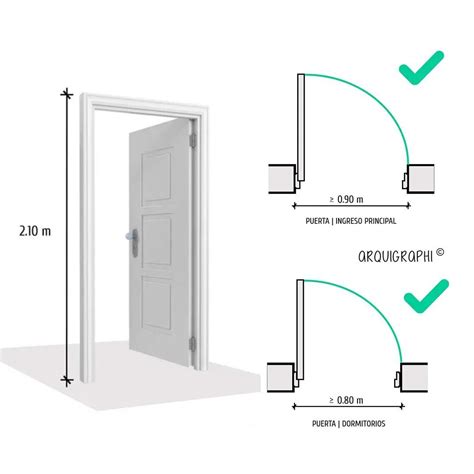 Dimensiones De Puertas De Acceso Normativa El Arqui Mx