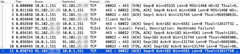 App Troubleshooting Using Wireshark Fredrik Holmberg