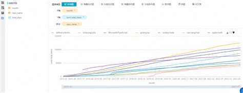 大数据存储计算分析 Github公开事件数据 云原生大数据计算服务 Maxcompute 阿里云