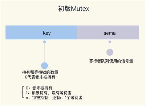 Mutex Wyx Blog