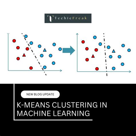 K Means Clustering