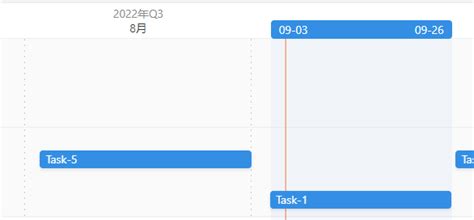 显示问题 · issue 266 · worktile ngx gantt · github
