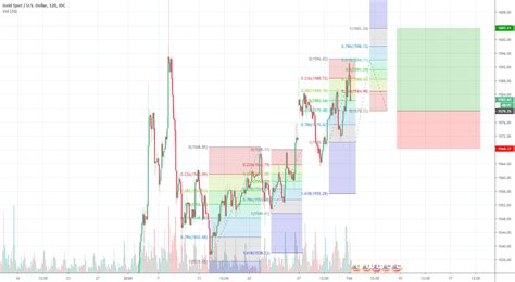 XAU Long Basing On Fibonacci Retracement For FX IDC XAUUSD By Unluckybabe94 TradingView