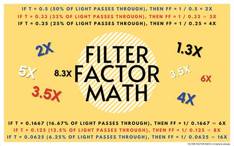 What Is A Filter Factor At Lori Allan Blog