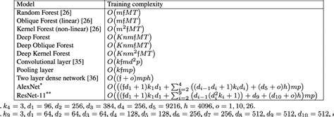 Table 1 From Estimation Of Vegetation Indices With Random Kernel