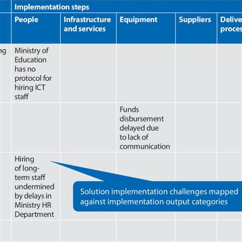 Tool C Implementation Challenges Mapping Allows Users To Identify And Download Scientific