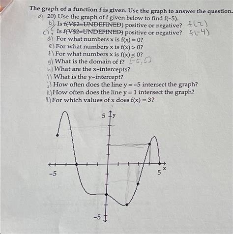 solved the graph of a function f is given use the graph to